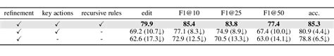 Table 6 From Activity Grammars For Temporal Action Segmentation