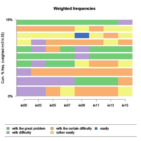 Sequence Frequency Plot Source Own Calculations In R Download