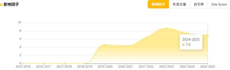 Ieee Transactions On Cognitive Communications And Networking推荐投稿吗