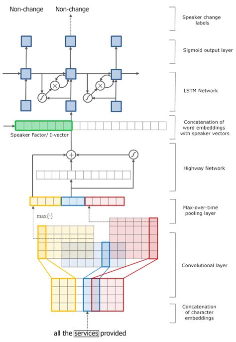 Neural Network Scheme [10] Download Scientific Diagram