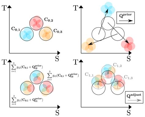 What Can Be Inferred From The Passage Study In Australia