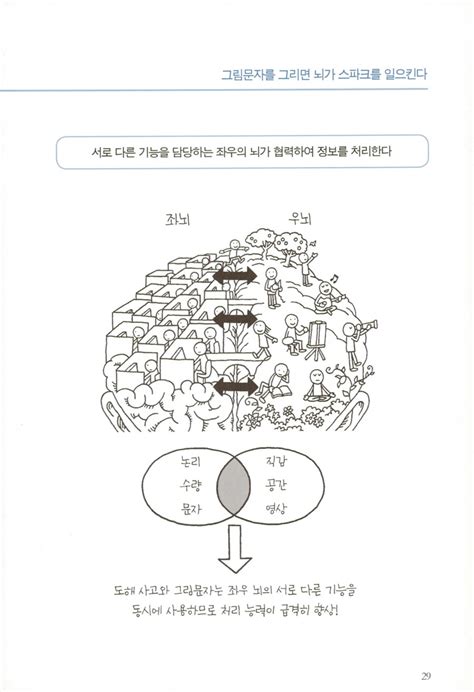 알라딘 미리보기 그림으로 그리는 생각정리의 기술 2