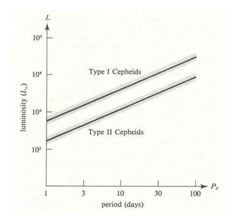 Solved 1 What Are The Spectral Class And Luminosity Class