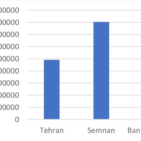 Output Exergy From The Power Plants Download Scientific Diagram