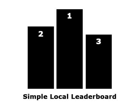 Simple Local Leaderboard Gui 도구 Unity Asset Store