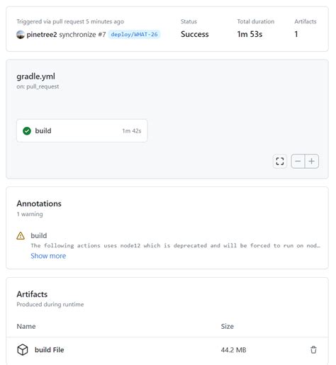 Github Actions Ci Gradle