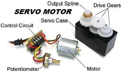 Inside A Servo Motor Electrical Engineering Books