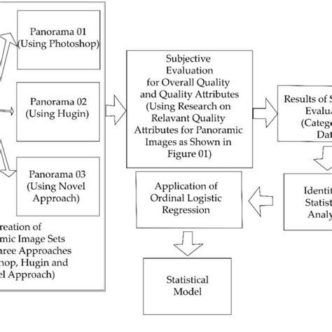 Identification Of Predictor Variables For A Statistical Model For The Download Scientific