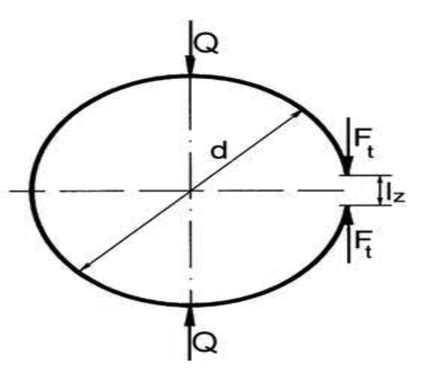 Sketch Of A Compression Ring Loaded With Force Ft Download Scientific Diagram