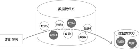 跨系统数据对接的相关机制 人人都是产品经理