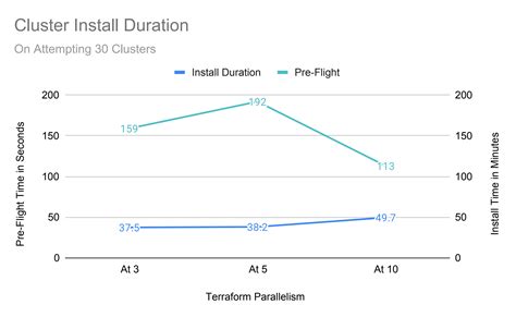 Performance Of Terraform Provider To Manage Openshift Fleets Red Hat Developer