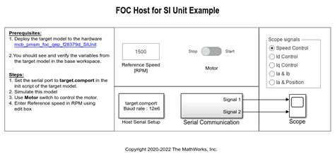 Field Oriented Control Of Pmsm Using Si Units Matlab And Simulink Example