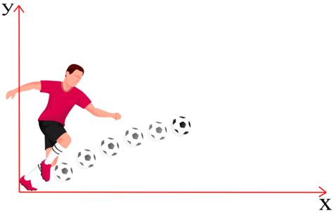 Applications Of Quadratic Functions Neurochispas