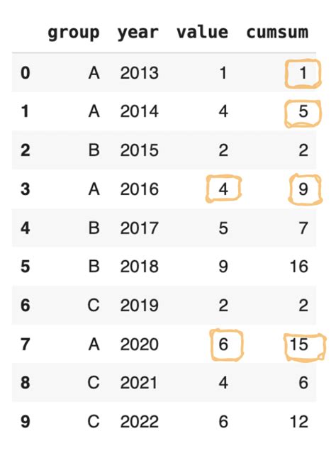 Astuces Pandas Qui Accélèrent Lanalyse De Données