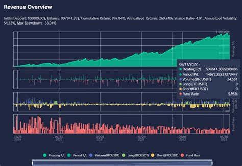 Atpbot Launches The Easiest Automated Crypto Trading Bot For Investors Metaverse Post