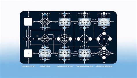 Training A Multilayer Perceptron In Collimator Collimator