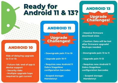 Challenges To Expect When Upgrading To Android 11 Or 13 Cssi