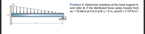 Solved Problem 9 Determine Reactions At The Fixed Support