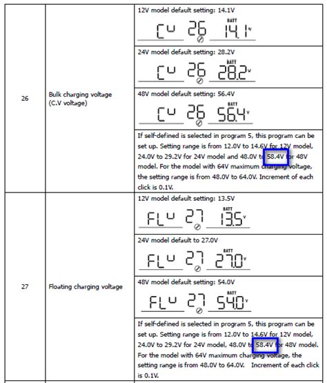 Battery Equalization Axpert Conversol 1kw To 5kw 48v Off Grid Inverters