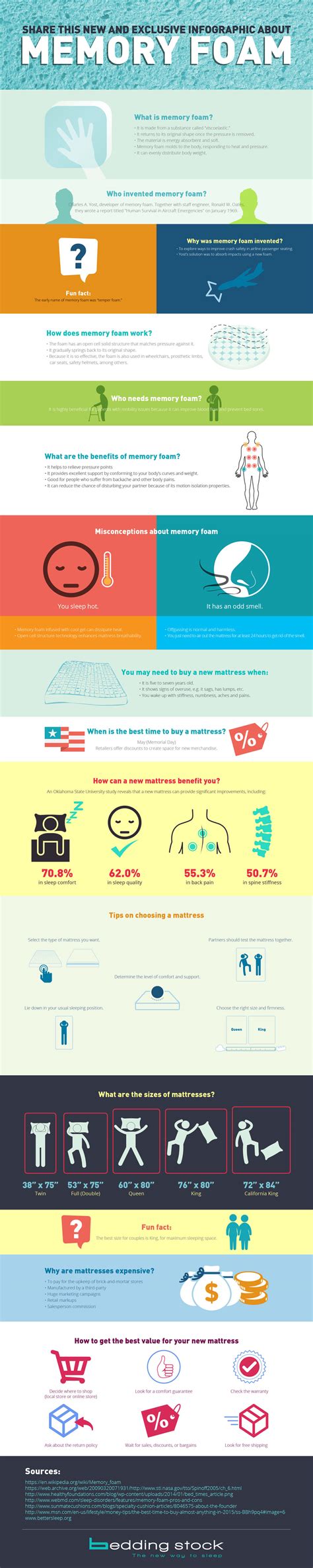 Memory Foam Facts And Myths INFOGRAPHIC