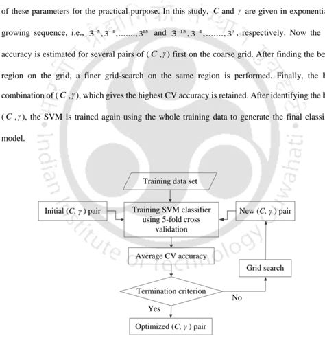 Machine Fault Simulator Experimental Setup