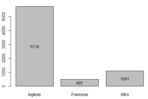 Annotazioni Text E Mtext Ricerca Sociale Con R