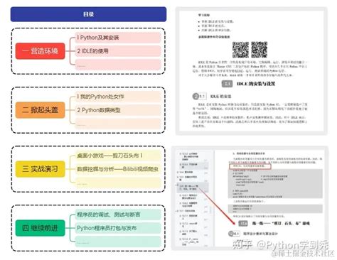 这可能是最最最全面的python入门手册了！ Csdn博客