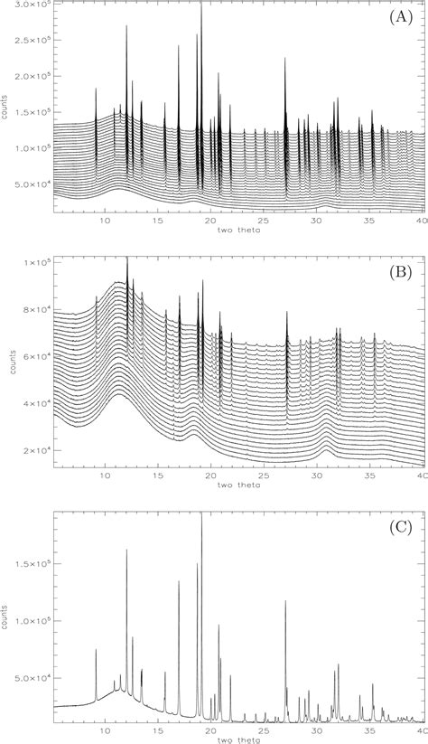 Amorphous Mgfe Silicates From Microwave Dried Solgels Multi Scale Structure Mid Ir