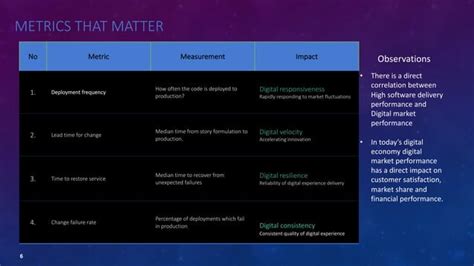 Measuring Devops Impact To Boost Effectiveness Pdf Computer Software And Applications