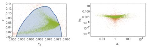 left panel a plot of the ratio r of the tensor to scalar power