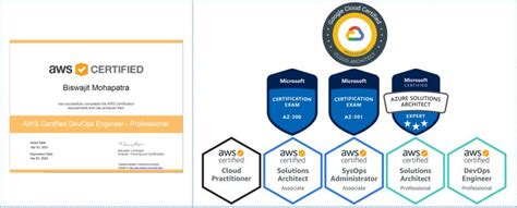 Dr Bishwajit Mohapatra On Linkedin Awsdevops Awscloud 18 Comments