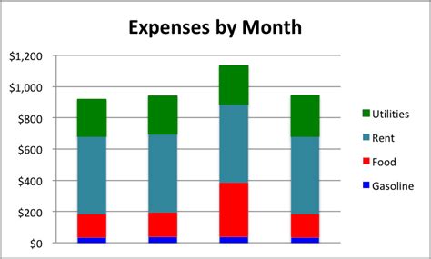 Multiple Stacked Bar Charts Excel 2023 Multiplication Chart Printable