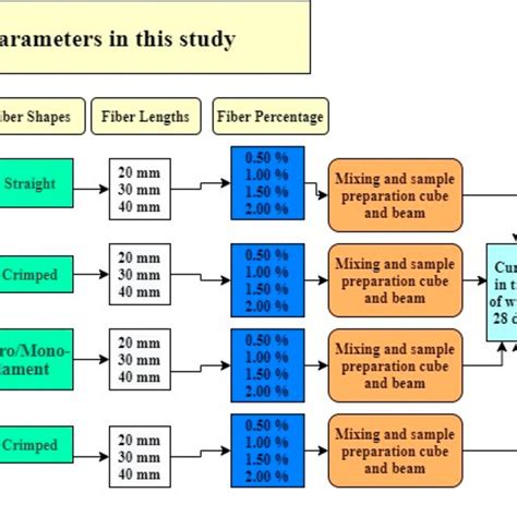 Experimental Scheme Download Scientific Diagram