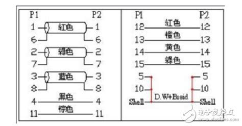 vga接口针脚定义 vga接口接线方法示意图 接口 总线 驱动 电子发烧友网