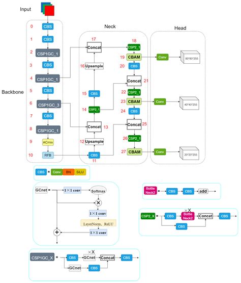 Yolo Tea A Tea Disease Detection Model Improved By Yolov5