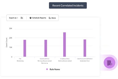 Manageengine Eventlog Analyzer