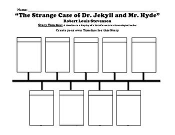 The Strange Case Of Dr Jekyll And Mr Hyde STORY TIMELINE By BAC