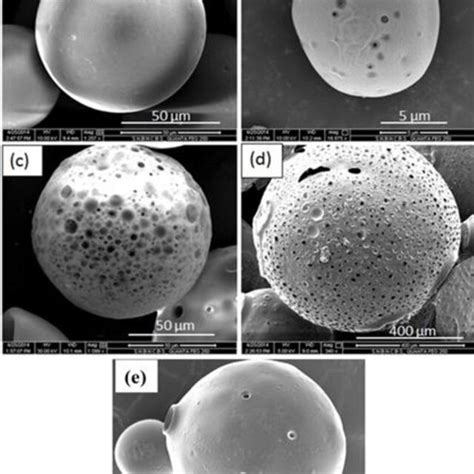 Surface Morphology Of The Teta Microcapsules Prepared At A Room Download Scientific Diagram