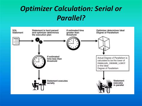 Data Warehouse 26 Exploiting Parallel Technologies Pptx Databases Computer Software And