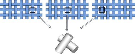 Weaving Patterns Of Filter Cloth Plain Weave Twill Weave And Satin Download Scientific