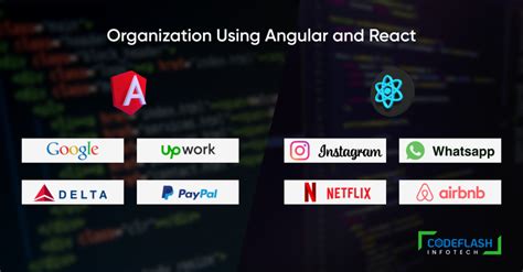Angular Vs React A Comprehensive Comparison Guide For