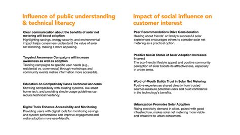 Solar Net Metering Ui Ux Project 30 Images Behance