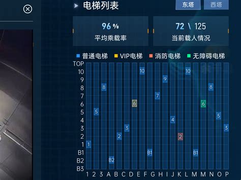 Data Visualization Elevator System By Leaf0 0 On Dribbble