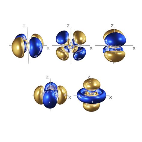 D Orbitals