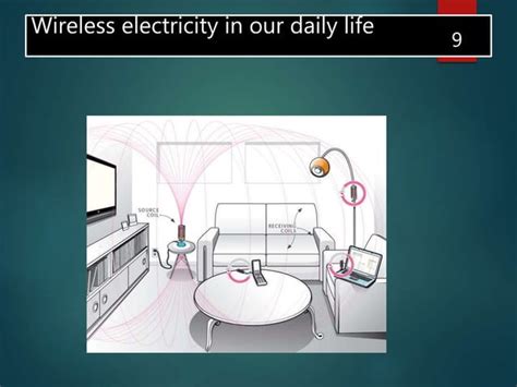 Wirless Power Transmission Ppt