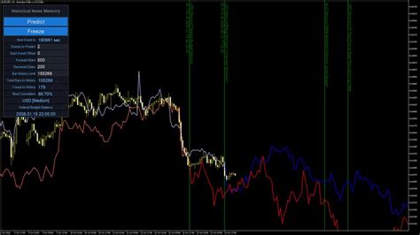 Historical News Memory Buy Trading Indicator For Metatrader 5