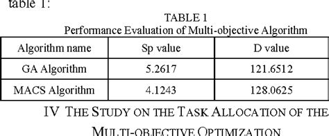 Table 1 From Task Allocation Of Multiple Autonomous Underwater Vehicle System Based On Multi