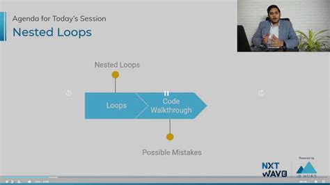 balu talluri on linkedin day 30daysofcodechallenge nestedloops techfoundations ccbp nxtwave…
