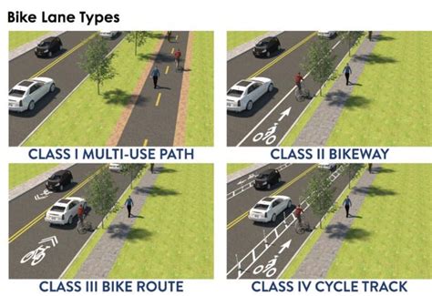 Bike Sign Meaning For Cyclists