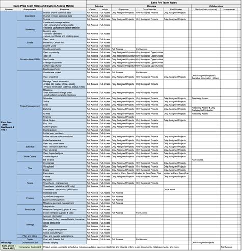 Eano Pro Roles And System Access Matrix